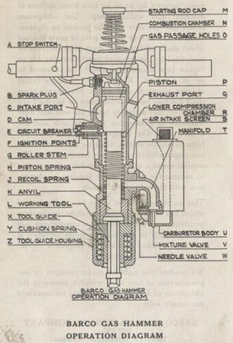 The Barco Jackhammer - Gas Engine Magazine